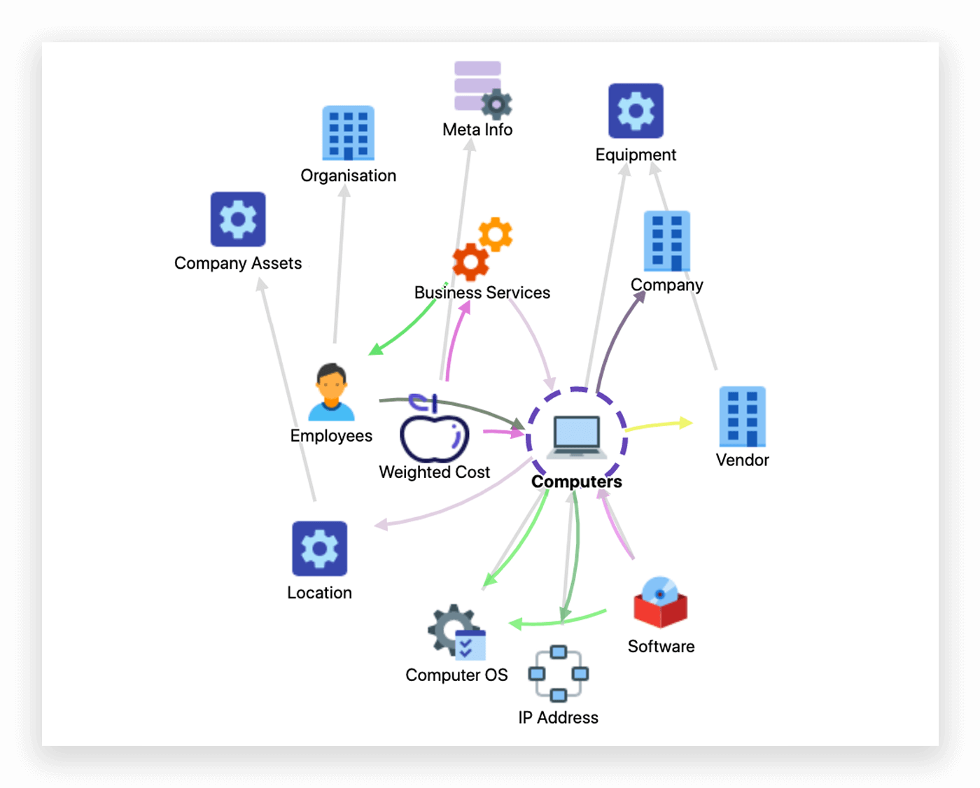 Jira Service Management - Jira Service Desk - 3digits Jira Service Management - Jira Service Desk - 3digits